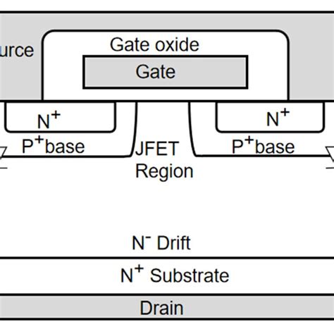 Pdf Working Principle And Characteristic Analysis Of Sic Mosfet