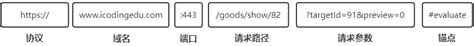 Json、ajax、跨域请求、xhr 对象、axios 与 Fetch Arry老师的博客 艾编程