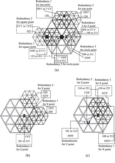 Figure 6 From A Five Level Inverter Topology With Extended Linear Modulation Range Till Full