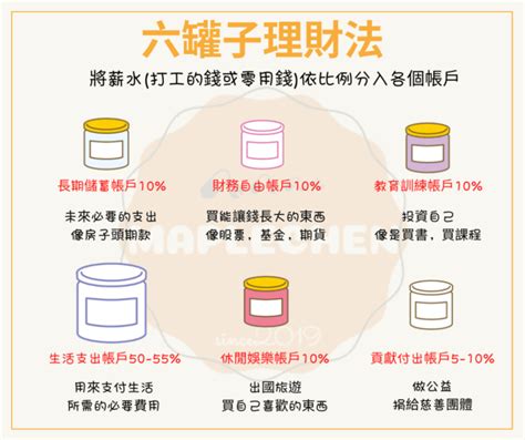 4種【窮學生理財規劃】方法，沒錢也能立馬開始規劃財富計畫 楓藥師的財富計畫