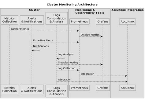 Améliorer La Sécurité De Kubernetes Sattaquer Aux Pièges Courants