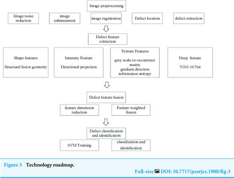 figure 1 from defect identification of bare printed circuit boards based on bayesian fusion of