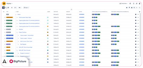 What Is Jira And How To Expand Its Capabilities Bigpicture