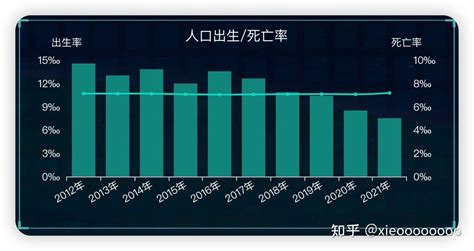 基于可视化 Bi 工具 Dataease 制作第七次人口普查数据分析大屏 知乎