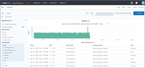 Aws Cloud Observability With Log Analytics Bmc Software Blogs