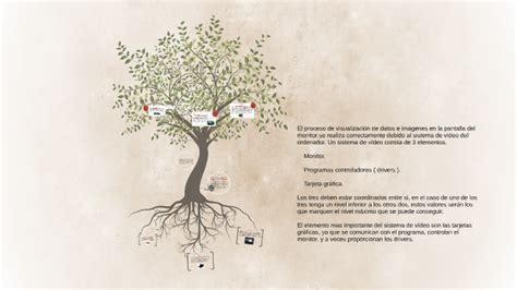 Mda El Ibm Monochrome Display Adapter Representada Junto L By Eleana Herrera On Prezi