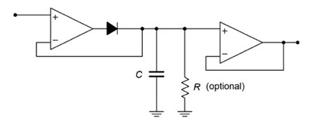 Solved Problem 1 Consider A Peak Detector Based On This