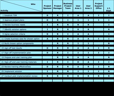Project Matrix Template Excel Excel Templates
