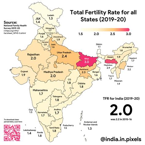 World Total Fertility Rate Declines