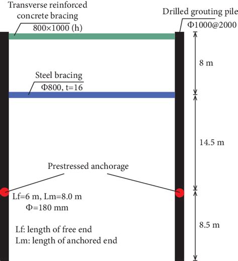 Supporting Scheme Of The Deep Foundation Pit Note That H In Figure 2