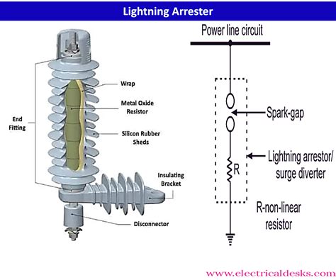 Different Types Of Lighting Arrester At Jason Rocha Blog