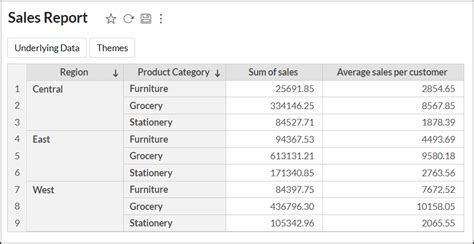 Aggregate Functions Analytics Plus Cloud