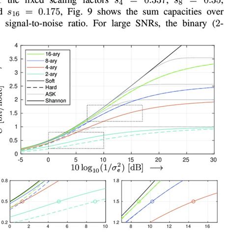 8 Ary Ask Signal Constellation With Natural Labeling Top And Regions