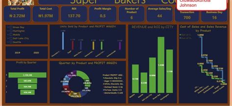 Johnson Sobukunola On Linkedin Dataanalysis Dataanalytics Dataanalyst Datacleaning Dashboard
