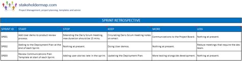 Sprint Retrospective Template FREE Download