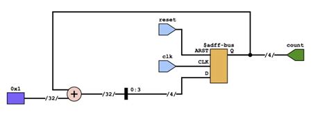 verilog data types explained wire reg and advanced types logic flick