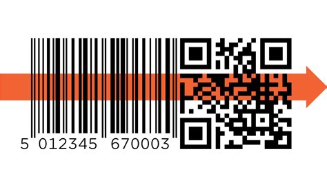 GS1 UK 2D Barcodes