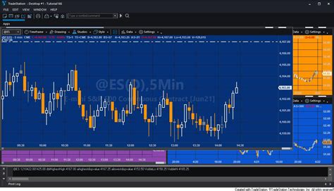 Tutorial 166 Automatically Expand Range To Include A Drawing Object Tradestation