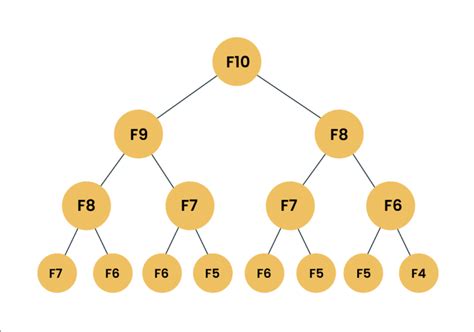 Dynamic Programming For Beginners A Complete Step By Step Guide