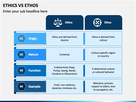 Ethics Vs Ethos PowerPoint And Google Slides Template PPT Slides