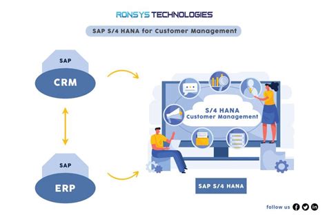 Ronsys Technologies On Linkedin Sapconsultant Sap Saphana Saphanacloud Saps4hana…