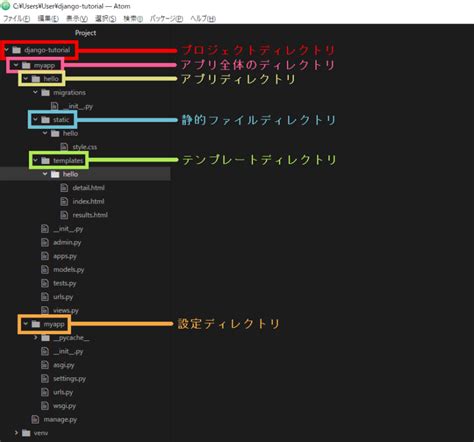 3djangoのアーキテクチャとディレクトリ構成