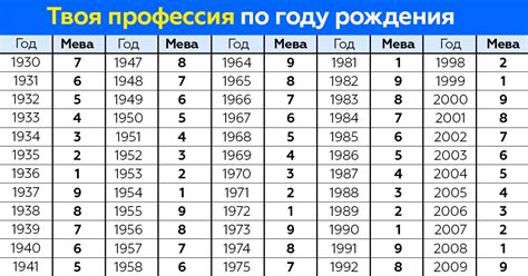 Характеристика человека по дате рождения