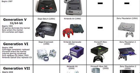 The V Complex Useful Charts And Guides About Vidyas Album On Imgur