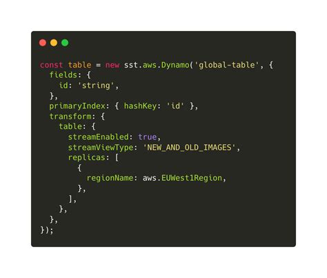 Mastering Global Scale An In Depth Look At Dynamodb Global Tables