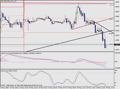 Advanced Trading Trend Indicators Mql4 And Metatrader 4 Mql4 Programming Forum