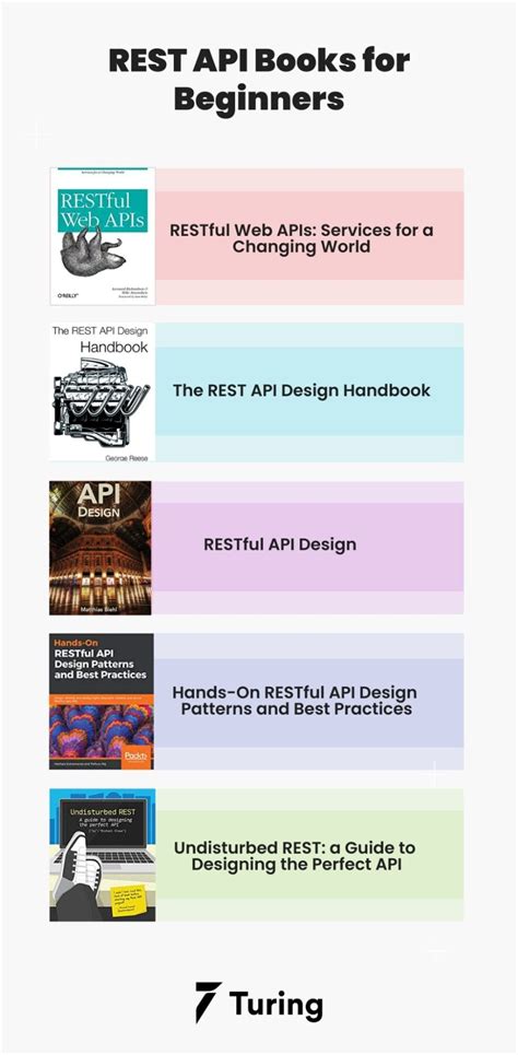 8 Top Rated Restrestful Api Books For Software Developers