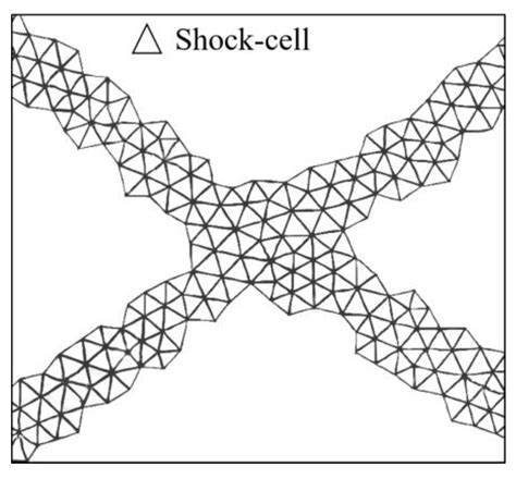 Aerospace Free Full Text Three Dimensional Shock Topology Detection Method Via Tomographic
