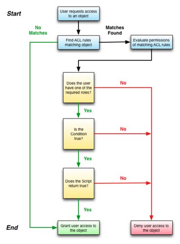 3 All Csa Snf Module 3 Database Administration And Importing Data And Cmdb