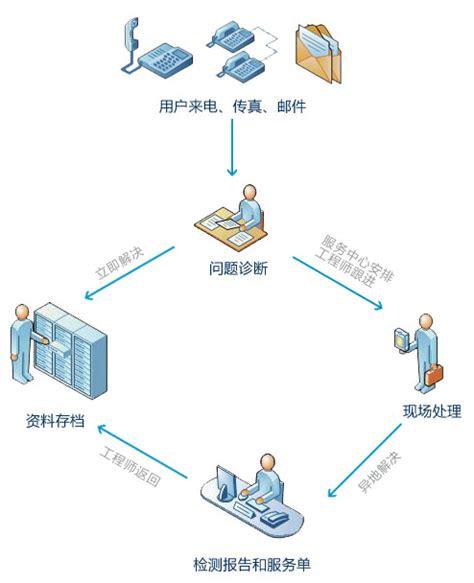 智能预警平台 人工智能ai智能分析 4g智能安全帽检测 高清数字矩阵解码器 图像处理拼接控制服务 Hdmi矩阵切换器 数字硬盘录像机nvr
