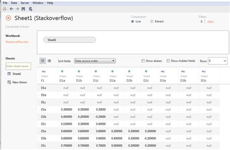Using Tableau To Create A Heatmap Stack Overflow