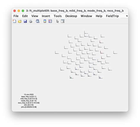 Frequency Analysis Of Resting State Eeg Data Fieldtrip Toolbox