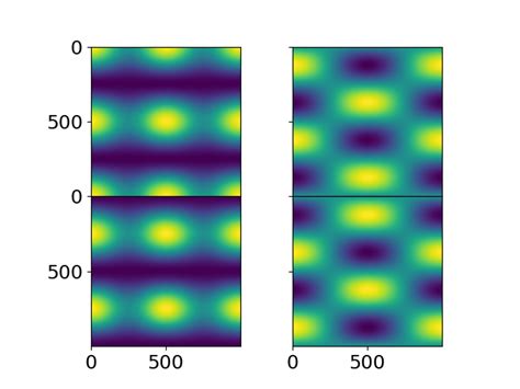 python remove separation between subplots in horizontal direction