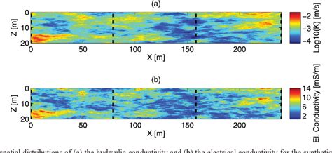 Figure 2 From Regionalscale Integration Of Multiresolution Hydrological And Geophysical Data