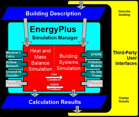 17 structure of energyplus tm source u s department of energy usa