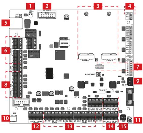 Pyronix Support Hub UK ROI