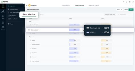 Advanced Form Analytics Zoho Forms