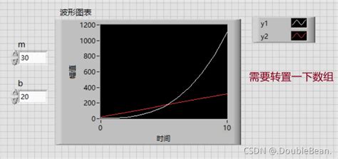 labview的简单例题，尽量做到一题多解 labview 简单案例 csdn博客