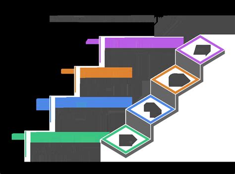 Gs1 Application Identifiers Explained Guide For Scm Managers