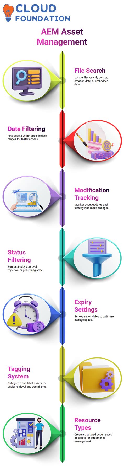 Aem Asset Management Training