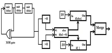 Simulink Design Of Prbs Signal Generator With Gain Of ±10 Download