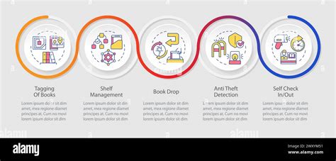 Rfid Workflow Loop Infographic Template Stock Vector Image And Art Alamy
