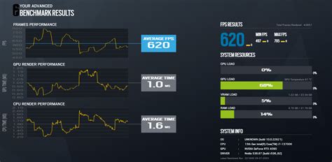 R6 Benchmarkfps Issue Rrainbowsixsiege
