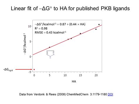 Molecular Design Yet More On Ligand Efficiency Metrics