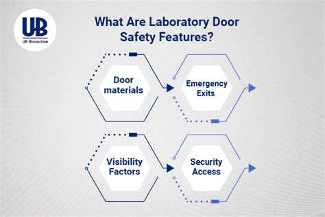 Swinging Or Sliding Laboratory Door Pick The Right One