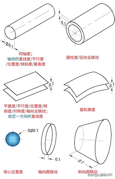 看不懂机械图纸中的几何公差标注？带你全面剖析几何公差控制框 知乎